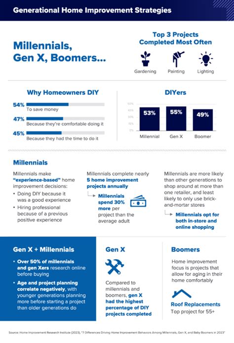Trend Time: A Look Into the Consumer Mindset of Home Services Outlook ...