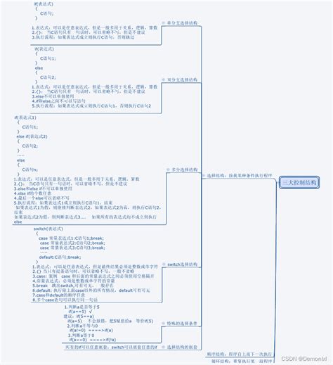 C语言编程实例：条件判断、数据类型转换与作业要求 Csdn博客