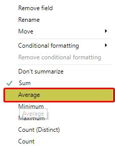 Power BI Average Examples To Measure Average In Power BI