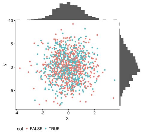 using align hv in plot grid ignores defined margins · issue 40