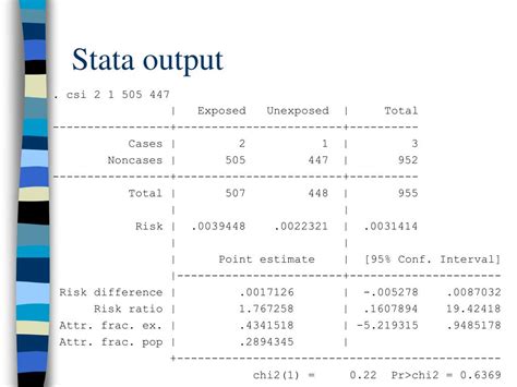 Ppt Understanding P Values And Confidence Intervals Powerpoint Presentation Id 397553