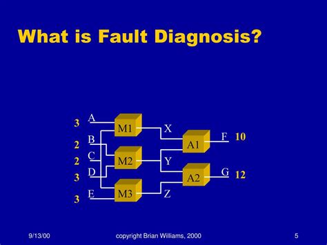 Model Based Diagnosis The Single Fault Case Ppt Download