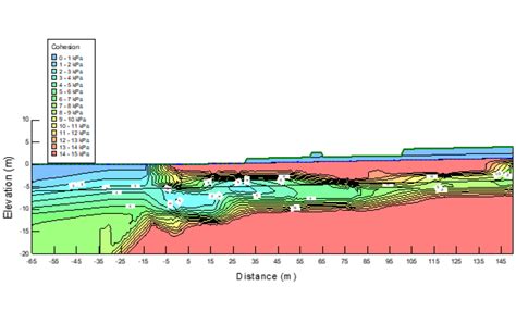 Tailings Dam Breach Analysis The Complete Modelling Service Atc Williams