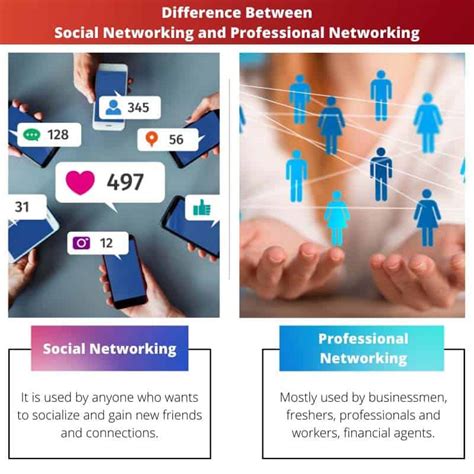Social Vs Professional Networking Difference And Comparison