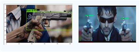 Figure 4 From Automated Weapon Detection System In Cctvs Through Image