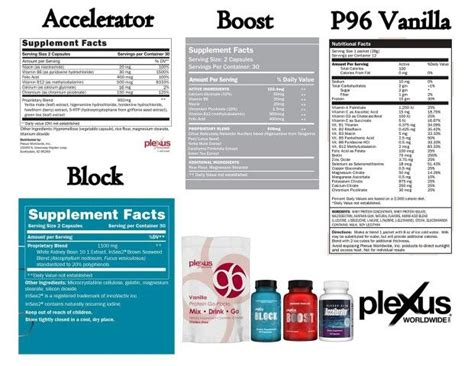 Plexus Slim Accelerator Ingredients