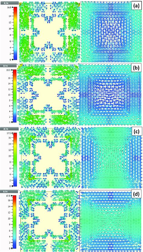 Induced Surface Current Distribution On The Top Resistive And Bottom
