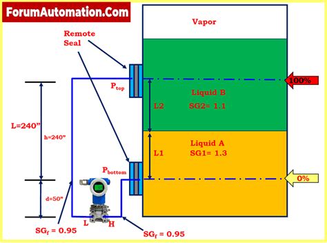 How Can Temperature Effects Be Mitigated In Differential Pressure Level Measurements Field