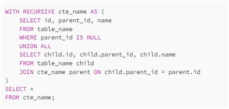 Cte In Mysql For Java Developer To The New Blog