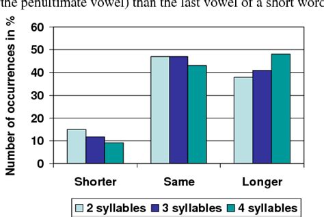 Figure 1 From How Far Can Prosodic Cues Help In Word Segmentation Semantic Scholar Figure 1 From How Far Can Prosodic Cues Help In Word Segmentation Semantic Scholar