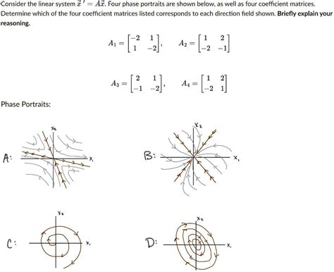 Consider The Linear System 1 Az Four Phase Portraits Are Shown Below As Well As Four Coefficient
