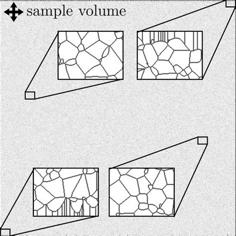 Depicted Is The Spherulite Structure Of A Sample Volume With Four Download Scientific Diagram