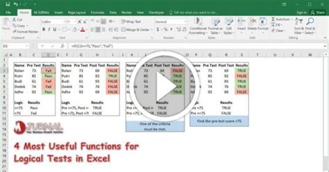 Logical Tests In Excel 4 Most Useful Functions M Jurnal