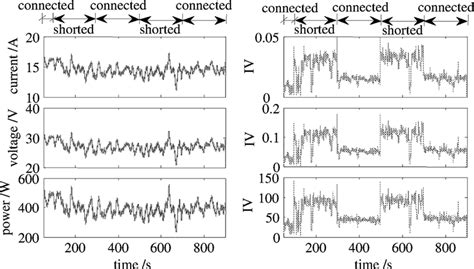 Raw Signals And Their Iv Results When Emulating Generator Winding Fault Download Scientific