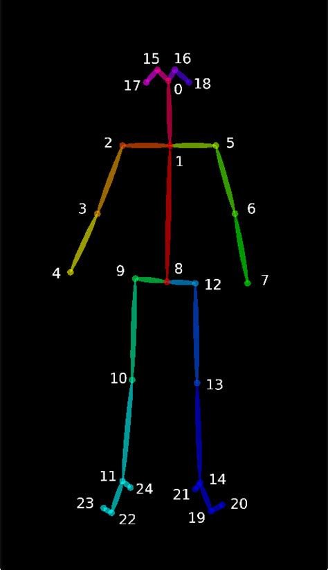 Figure 7 From Occlusion Robust Multi Sensory Posture Estimation In