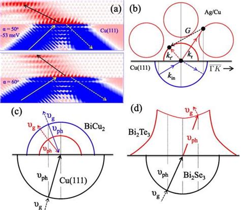 Electron Refraction At Lateral Atomic Interfaces Journal Of Applied