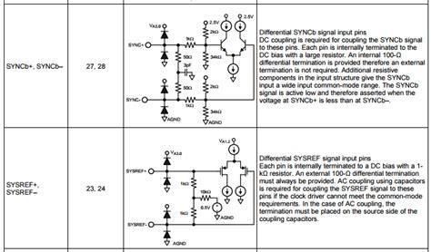 Sync And Sysref For Adc34j45 Data Converters Forum Data Converters