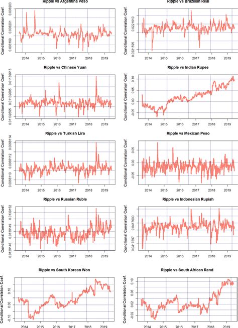 conditional correlation plots of ripple versus fxs based on