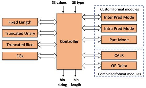 an efficient hardware implementation of residual data binarization in