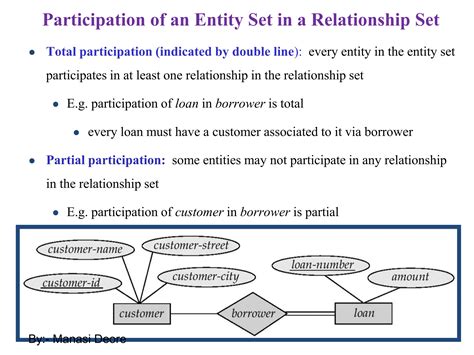 The Entity Relationship Model ER Diagram Pptx Databases Computer Software And Applications