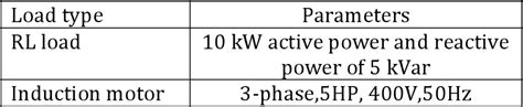 Table 1 From Microgrid Integration Based On Deep Learning Narma L2 Controller For Maximum Power