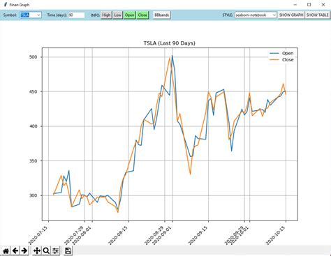 Código de Python Graficador de evolución diaria del precio de los valores en el mercado