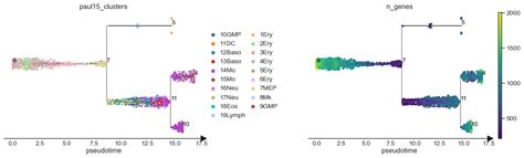 Stream Plots — Stream2 V010 Documentation