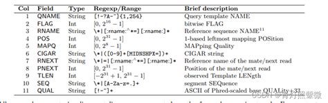 【python】使用pysam读取samvcffasta文件时的常用属性 Csdn博客