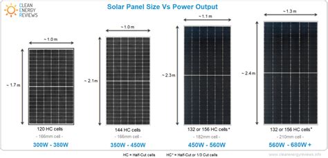 Video Top 10 Things To Consider Before Buying Solar Panels Gi Energy