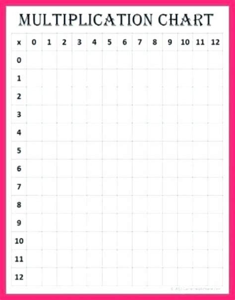 Worksheets Blank Multiplication Times Tables