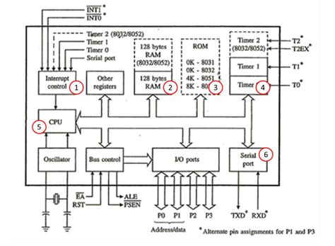 Answered 5 Interrupt Control 1 Cpu Oscillator… Bartleby