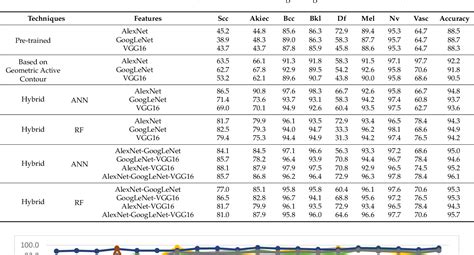 Table 9 From Ai Techniques Of Dermoscopy Image Analysis For The Early
