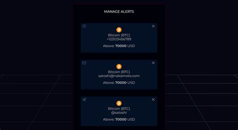 Crypto Alerts For Telegram Coinwink Blog