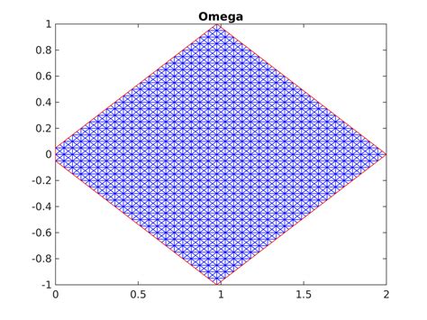 From Left To Right Triangulation T H Of Ω With 1 678 Vertices And 3