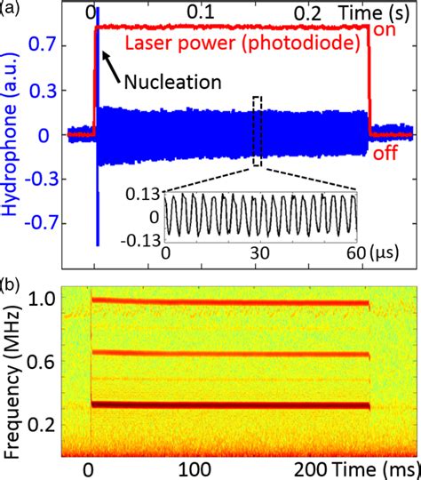 Measurement Of The Bubble Oscillation Through Acoustic Emission A