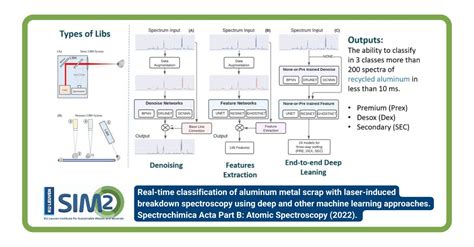 Simon Van Den Eynde On Linkedin Aluminium Classification Sorting Deeplearning Circulareconomy Simon Van Den Eynde On Linkedin Aluminium Classification Sorting Deeplearning Circulareconomy