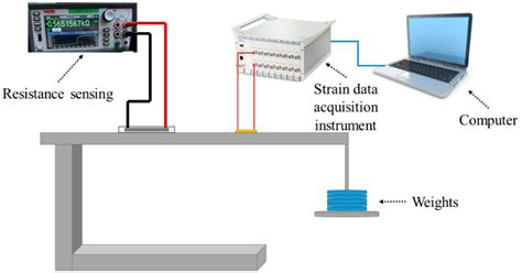 Graphene Nanoplateletspolydimethylsiloxane Flexible Strain Sensor With Improved Sandwich Structure