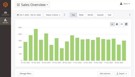 essential reports to be informed on magento store performance