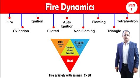 Fire Dynamics Part 1 Youtube