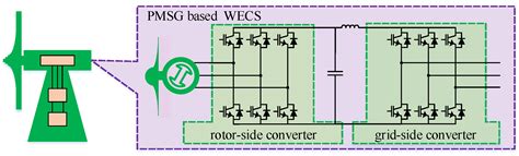 Dynamic Equivalent Model Considering Multiple Induction Motors For System Frequency Response