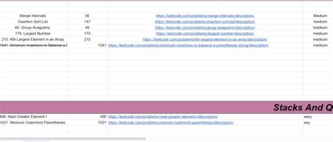 Resolved Some Leetcode Problems In Kunalkushwaha Playlist Shiva