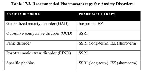 Chapter 17 Anxiolytics Drugs And Behavior