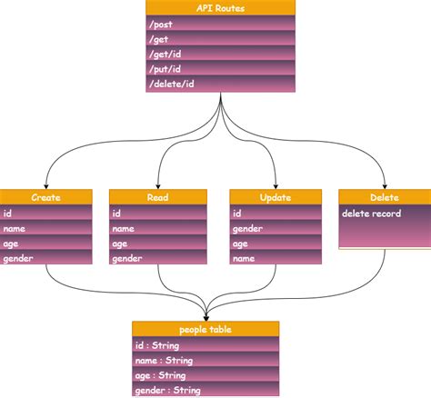 Github Abu Nofalserverless Api