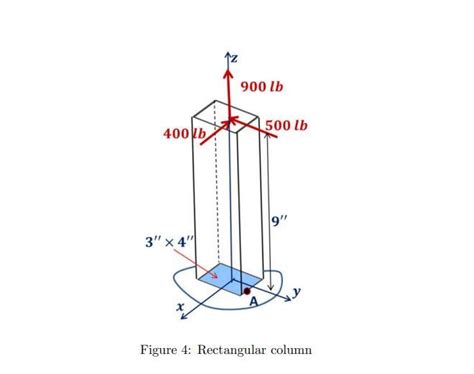 Solved The Structure In The Form Of A 34 In Rectangular Chegg Com