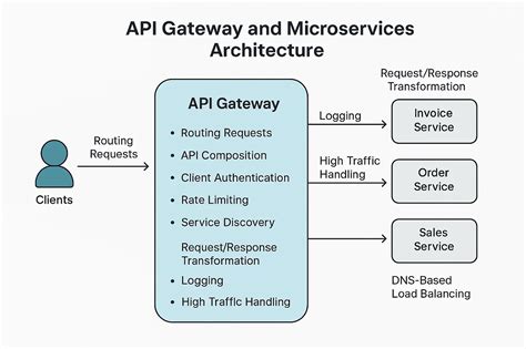 🌟 Python Asyncio Explained Simple And Clear Guide 🌟 By Mukesh Dani