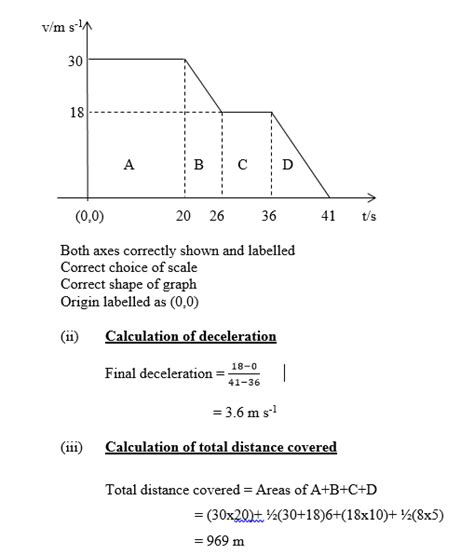 2019 Waec Physics Theory A I Define Force And State Its S I Unit