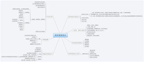 软件架构设计 Zhulin902 Xmind
