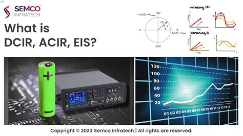 What Is Dcir Acir Eis What Is The Meaning Of All Three Whats The Difference Whats The