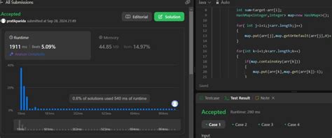Pratik Parida On Linkedin Day Leetcode Dsa