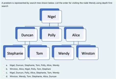 A Problem Is Represented By Search Tree Shown Below